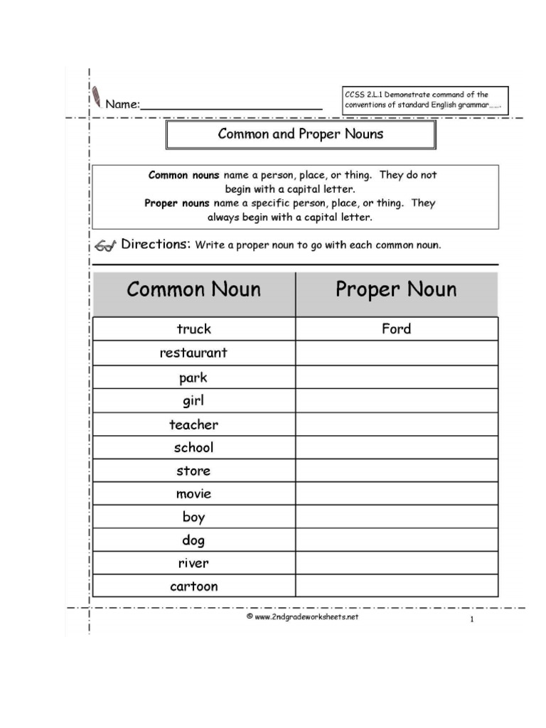 Common, Proper, Singular, Plural Nouns | PDF