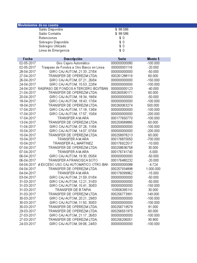 Bank account movements and balances | PDF | Banking | Business