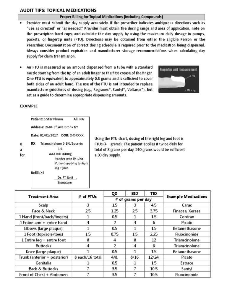 FTU Audit Tips | Topical Medication | Medical Treatments