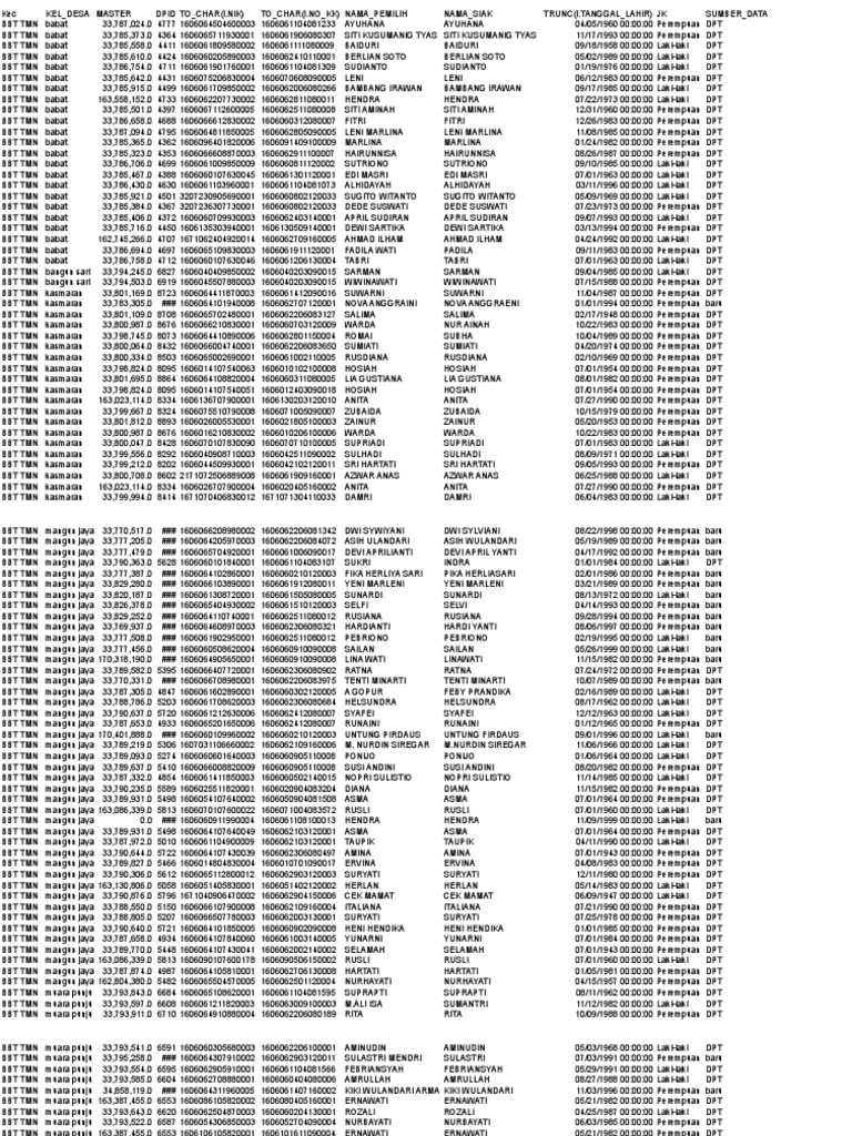 NIK DAN NKK - Ditemukan Oleh DUKCAPIL | PDF