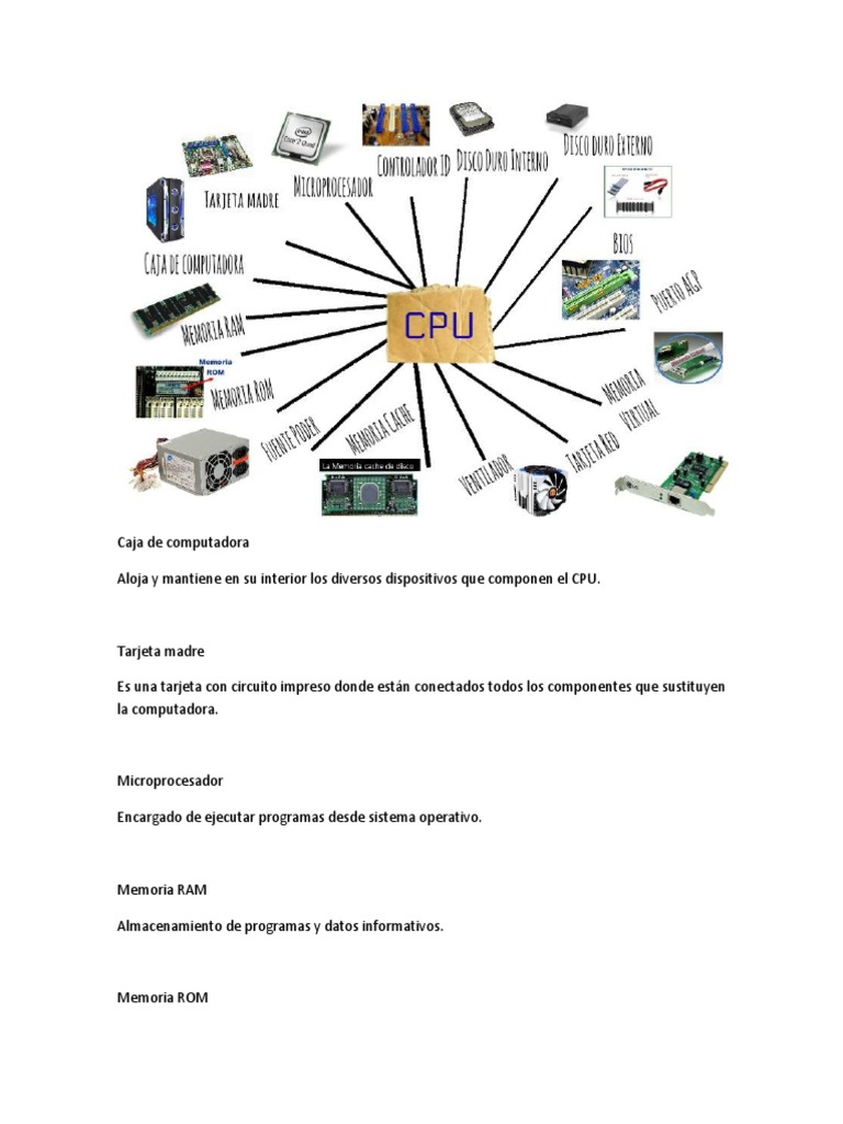 Bloque 2. Mapa Mental CPU | PDF