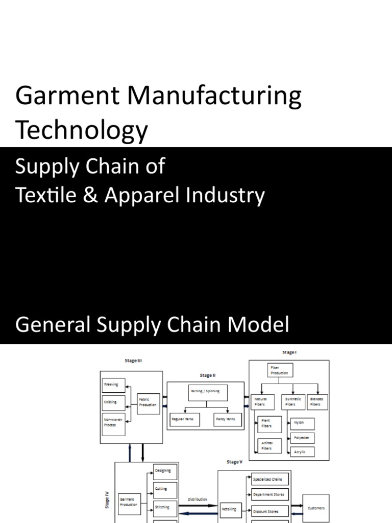 Garment supply chain introduction | Fashion | Fashion & Beauty