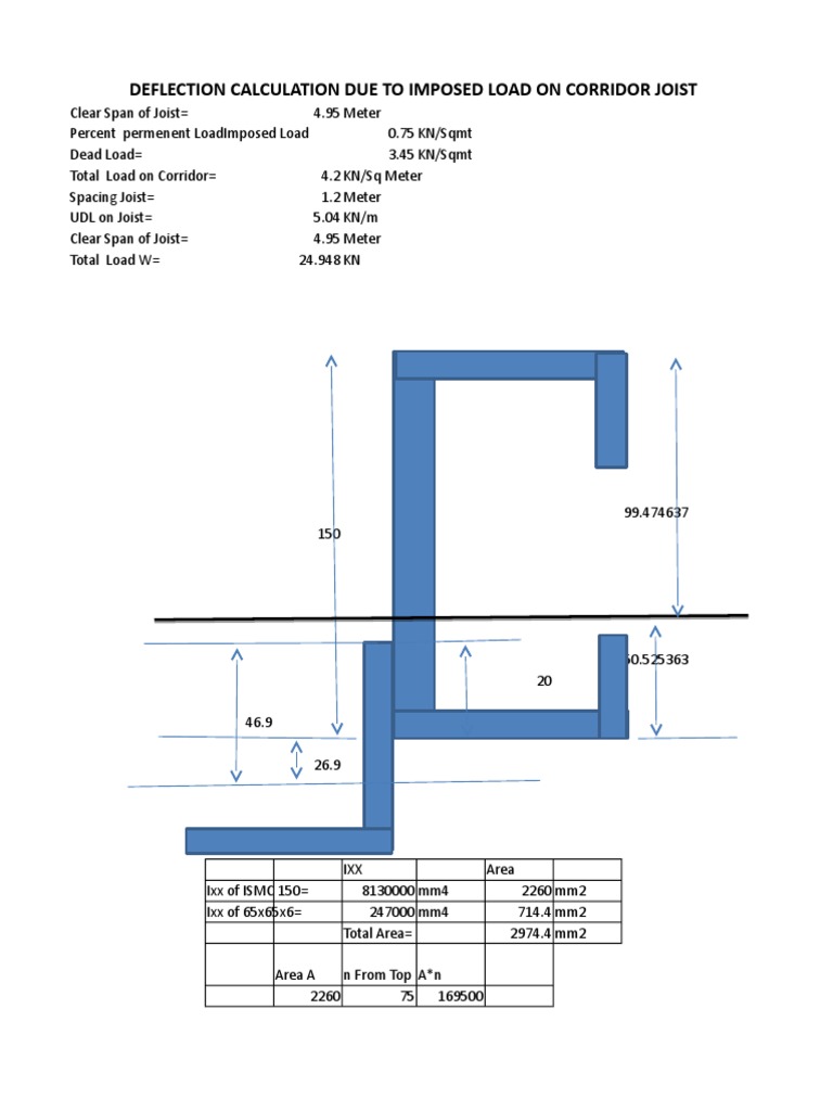 Deflection Calculation Due To Imposed Load On Corridor Joist | PDF