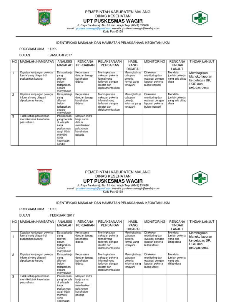 Pelaksanaan Pdca Identif&Hambatan Program Ukk | PDF