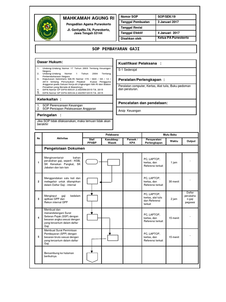 2.SOP Pembayaran Gaji | PDF