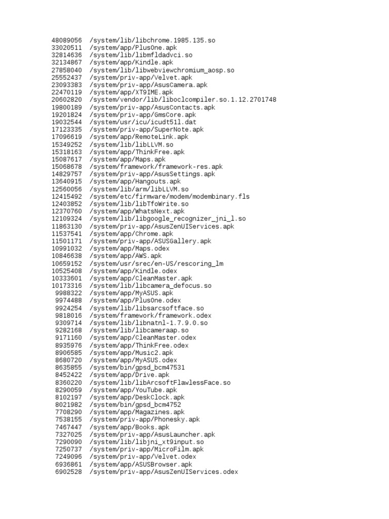Installed Files | PDF | Embedded Linux Distributions | Operating System Families