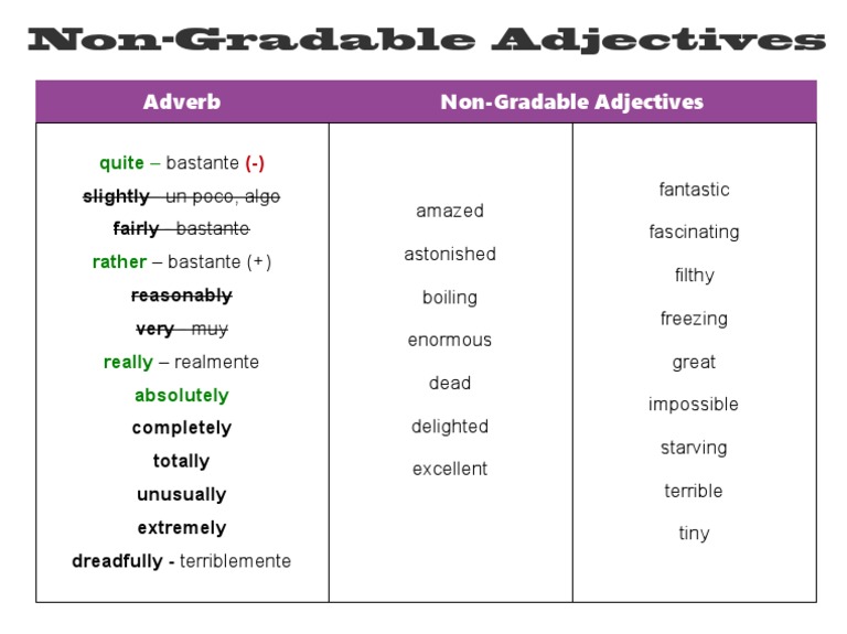 Non Gradable Adjectives | PDF