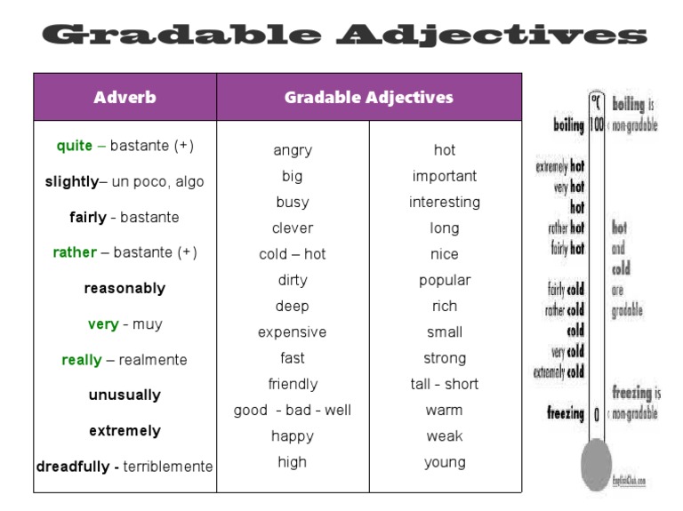 Gradable Adjectives | PDF