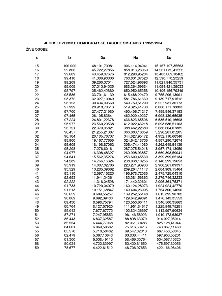 Aktuarske Tablice PDF | PDF