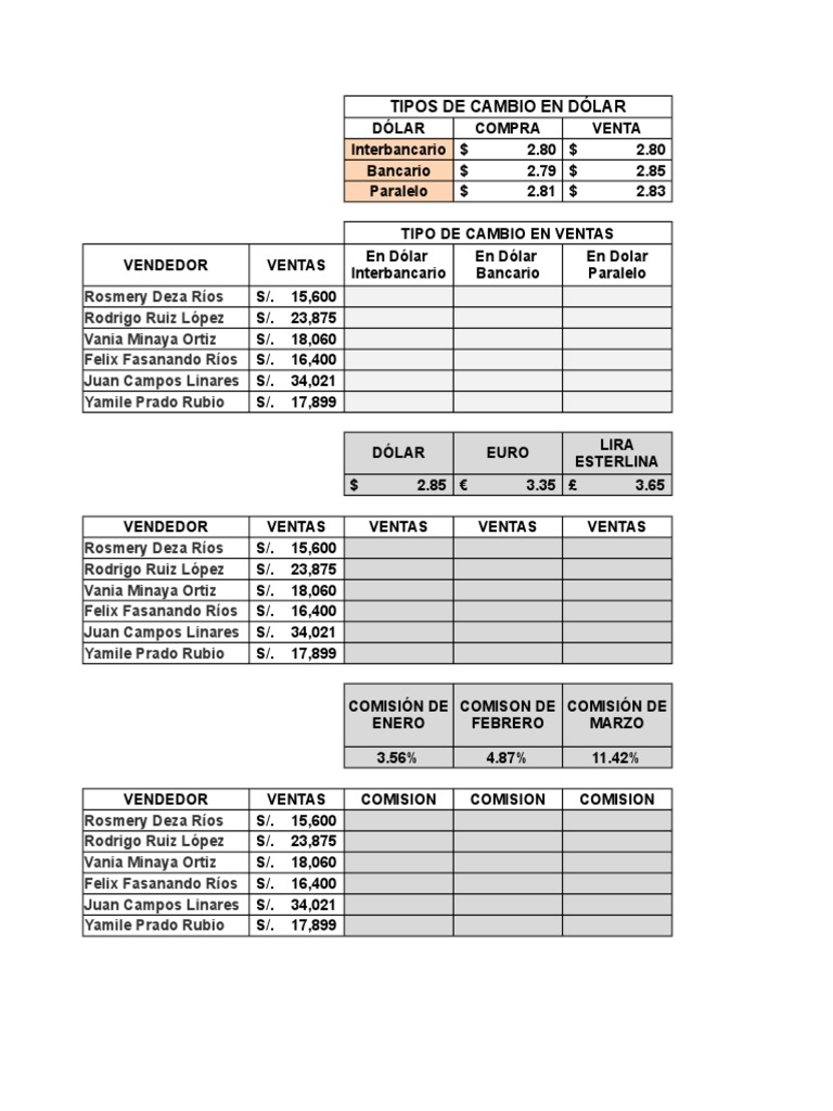 Practica 002 Tipos de Celdas - Fórmulas | PDF