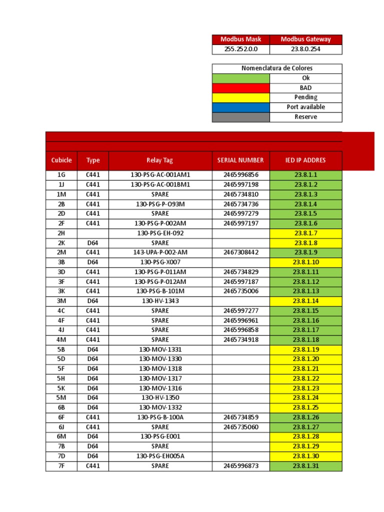 ITEM 3 IPs C441U C441R IEB Main List | PDF | Computing And Information ...
