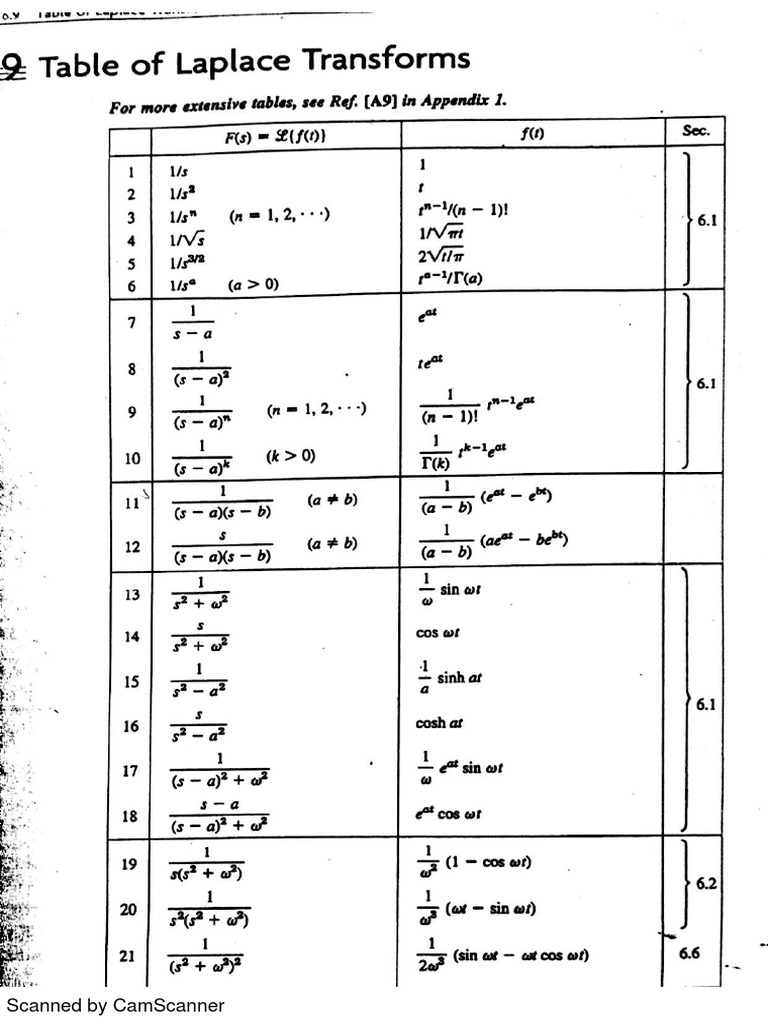 Laplace Transformation | PDF