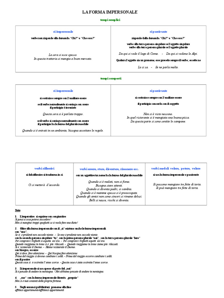 La Forma Impersonale | PDF