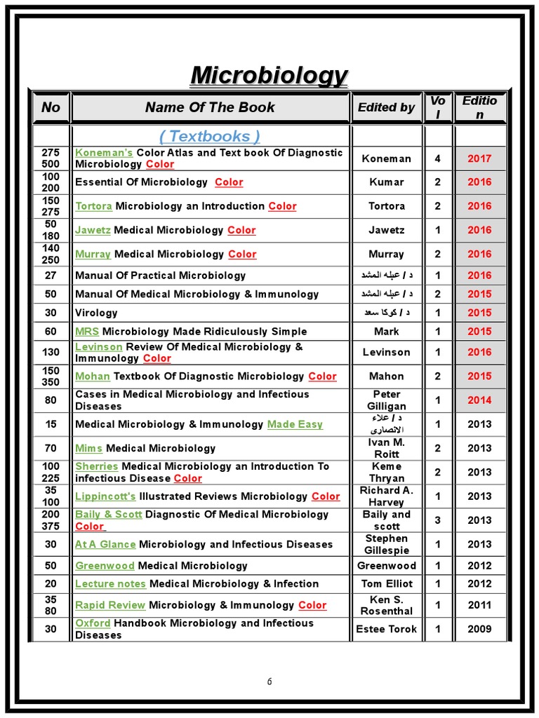 4-Microbiology & Parasitology | PDF | Medical Microbiology | Microscopy
