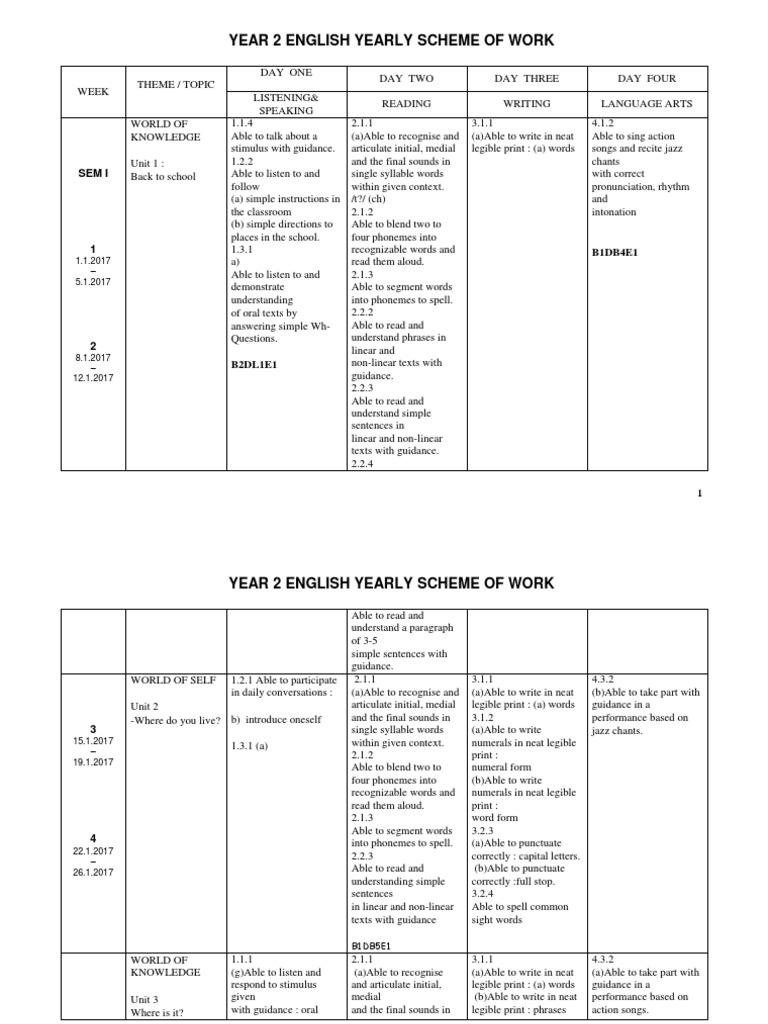 Year 2 English Yearly Scheme of Work: Sem I | PDF | English Language | Word