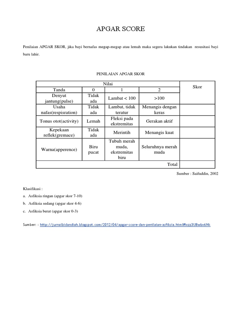 APGAR SCORE Dan Penilaian Asfiksia | PDF | Bayi | Detak Jantung