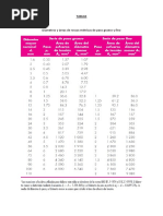 Tablas Cap 8 Shigley | PDF | Tornillo | Unión