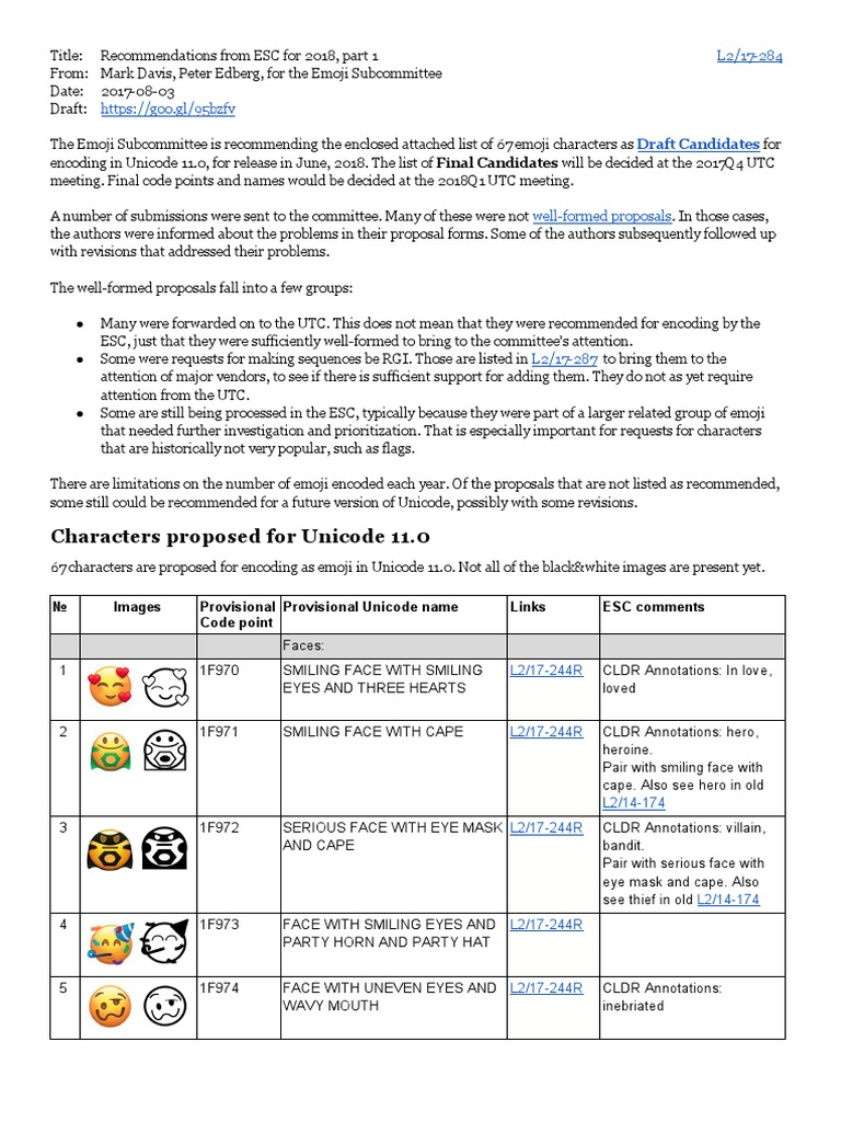 Unicode 2018 Emoji Draft List Aug 2017 | PDF | Encodings | Text