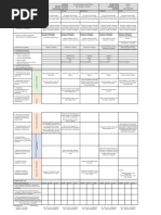 MATHEMATICS 7 Curriculum Map | PDF | Equations | Geometry