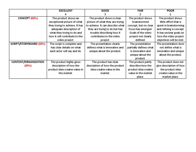 Excellent Good Fair Poor Concept | PDF | Cognition | Business