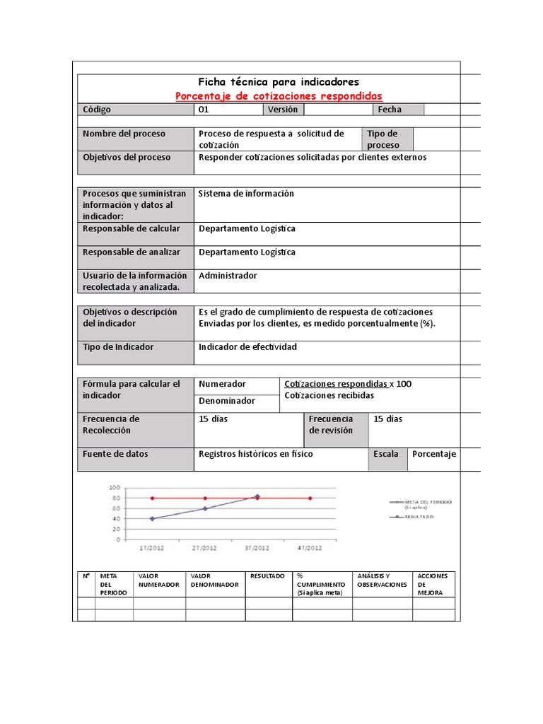 Ficha Técnica para Indicadores | PDF | Logística | Información