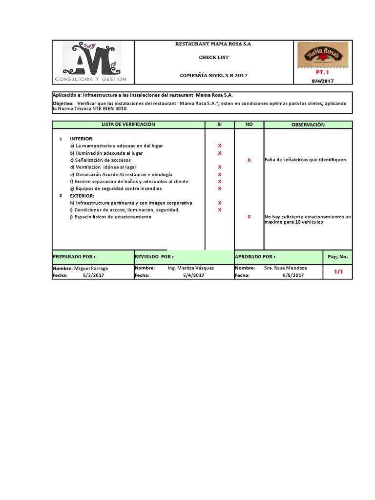 Check List A Restaurant | PDF