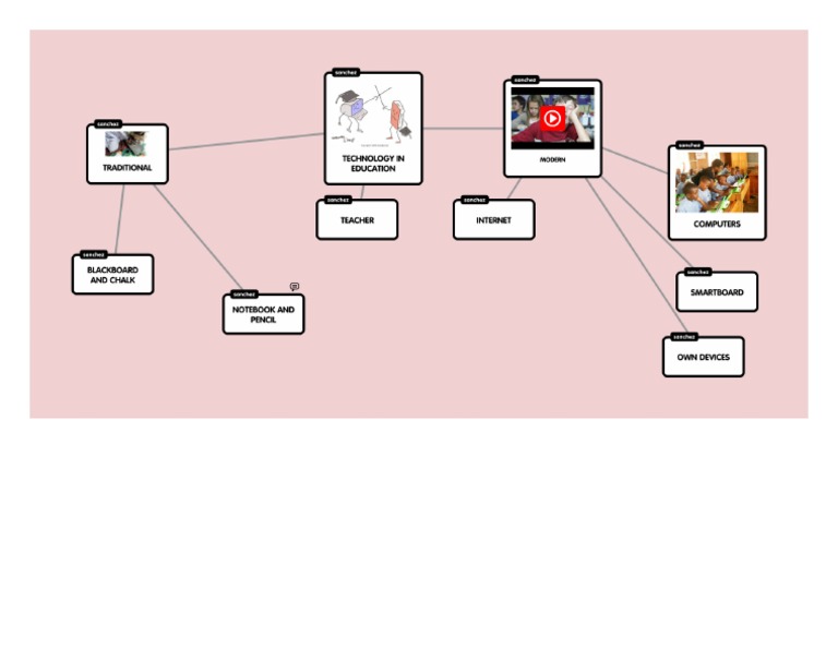 Modern vs. Traditional Technology Simple | PDF