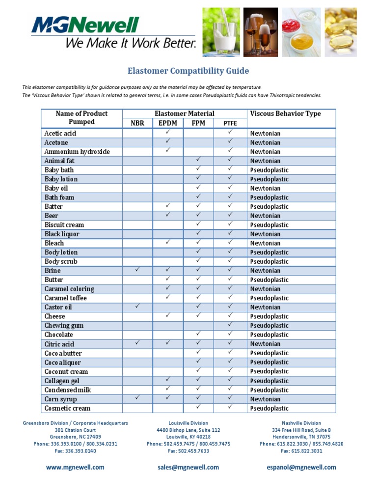 Dimensões de Flanges | PDF | Copolymer | Viscosity