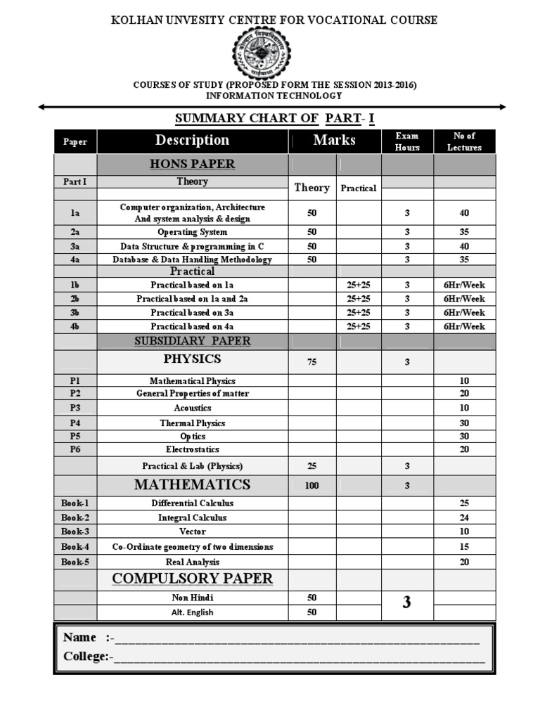 BSC (IT) Part 1 Kolhan University Previous Year Papers and Syllabus | PDF | Scheduling ...