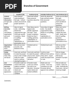 Island Activity Create Your Own Government | PDF | Social Science