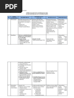 Format Data Pendidik Dan Tenaga Kependidikan Semesteran | PDF