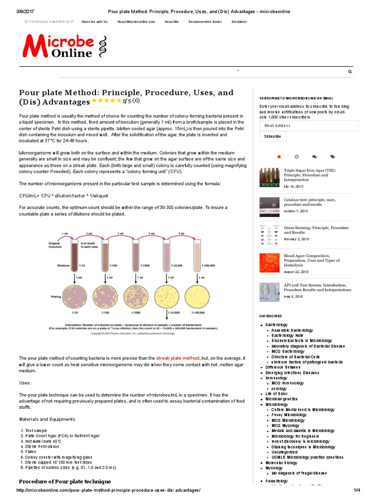 Pour Plate Method - Principle, Procedure, Uses, and (Dis) Advantages ...