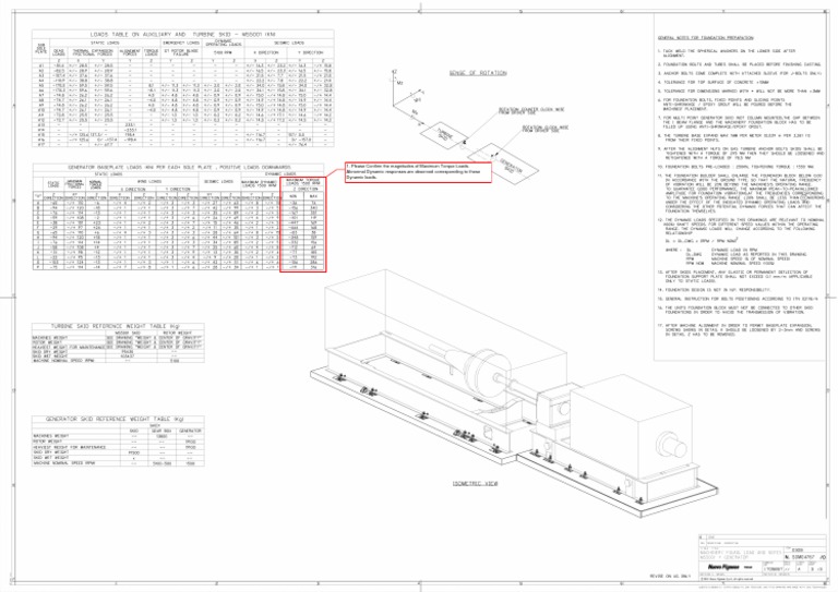 GTG Loading Info. | PDF