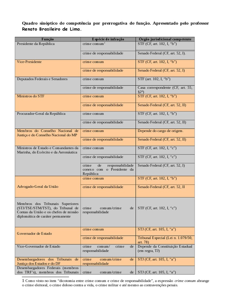 Quadro Sinotico PDF | PDF | Brasil | Instituições governamentais