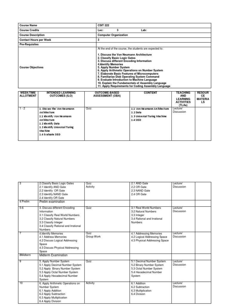 Learn computer organization fundamentals | PDF | Assembly Language | Byte