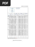 W-Shapes: Table 1-1 Dimensions | PDF | Mechanical Engineering | Mechanics