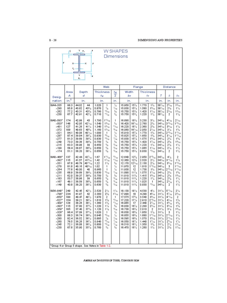 W40 beam dimensions and properties chart | PDF | Chemistry | Elasticity ...
