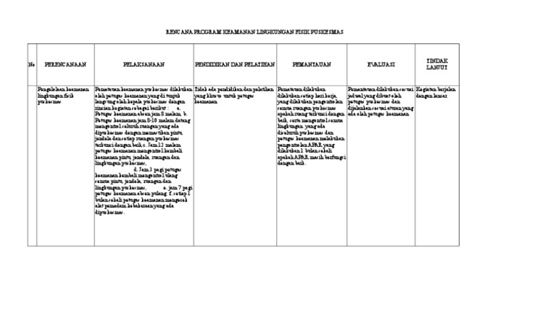 CONTOH Rencana Program Keamanan Lingkungan Fisik Puskesmas | PDF