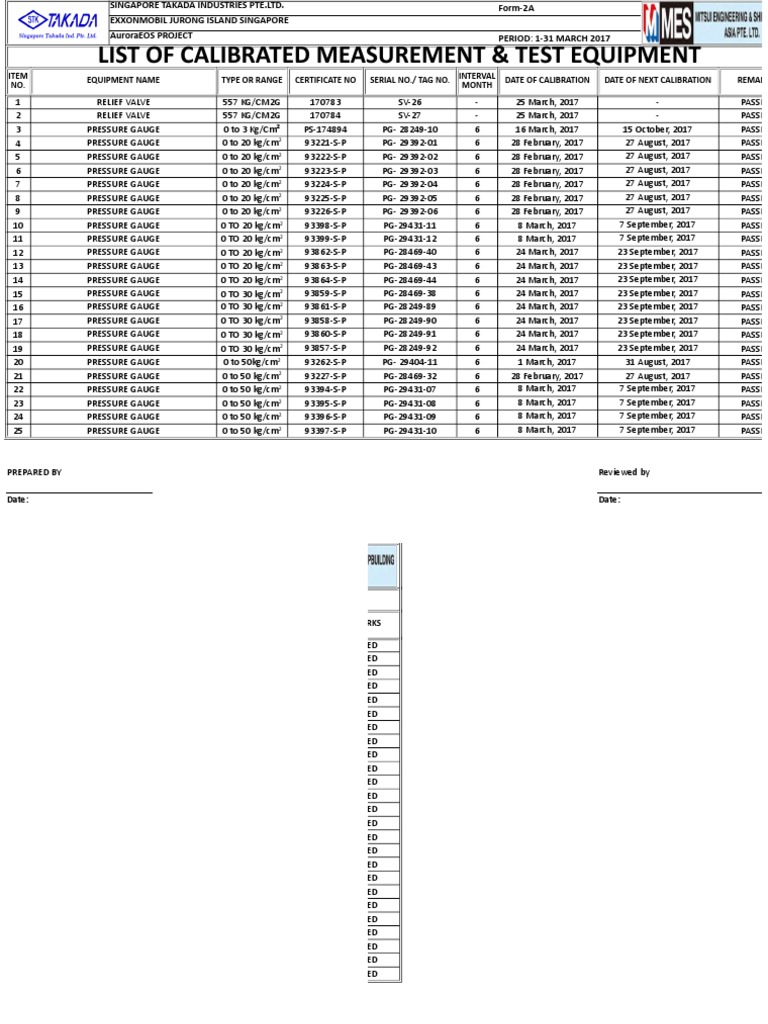 Calibration Report for Equipment March 2017 | PDF | Calibration | Pressure