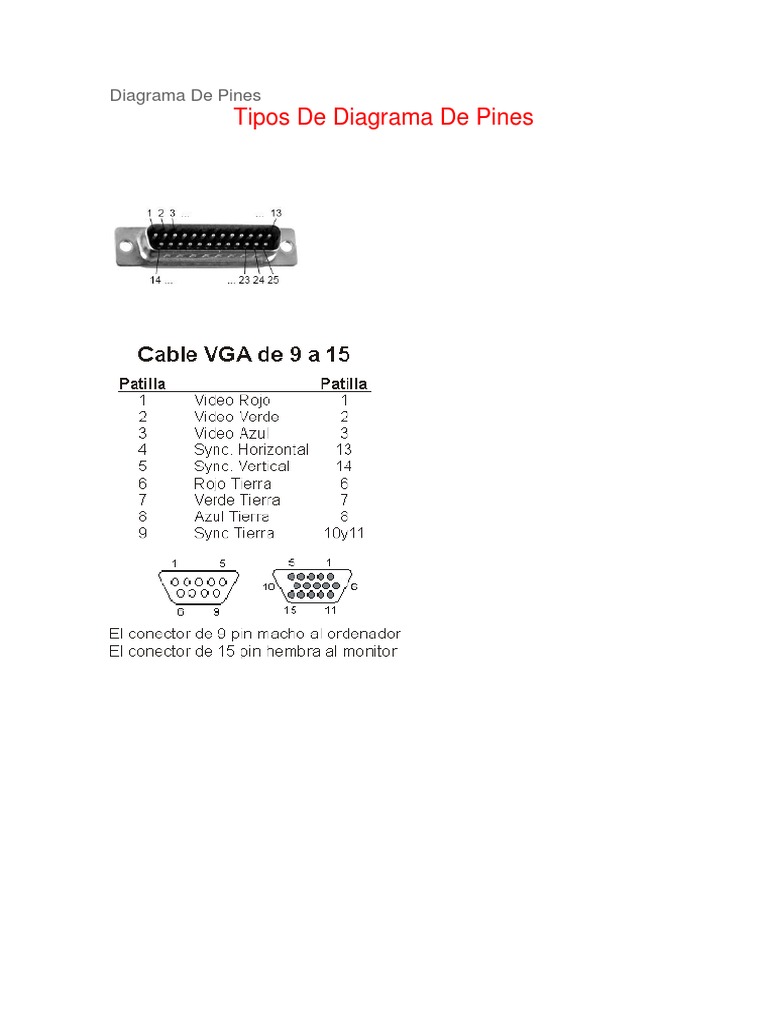 Diagrama de Pines | USB | Bienes manufacturados