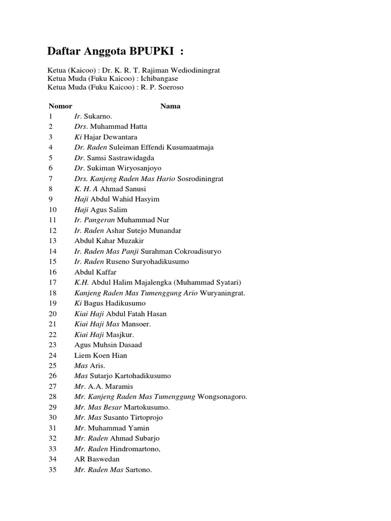 Daftar Anggota BPUPKI dan PPKI | PDF | Kesehatan Holistik