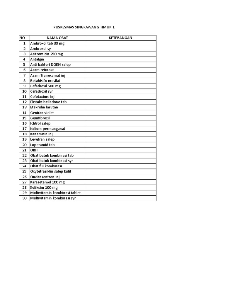 Daftar Obat Luar Fornas | PDF