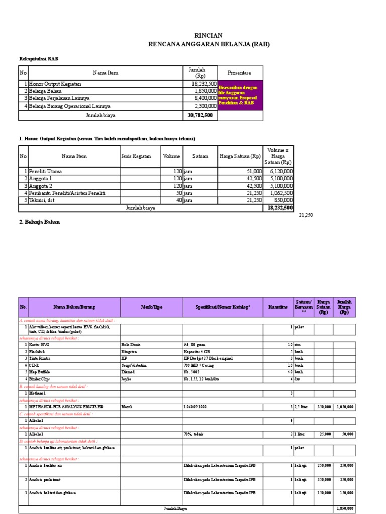 Format Rincian Rab | PDF