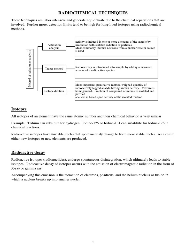 An Overview of Radiochemical Techniques for Detection and Analysis ...