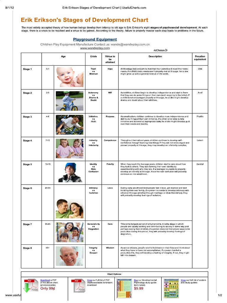BS Erik Erikson Stages of Development Chart UsefulCharts PDF | PDF
