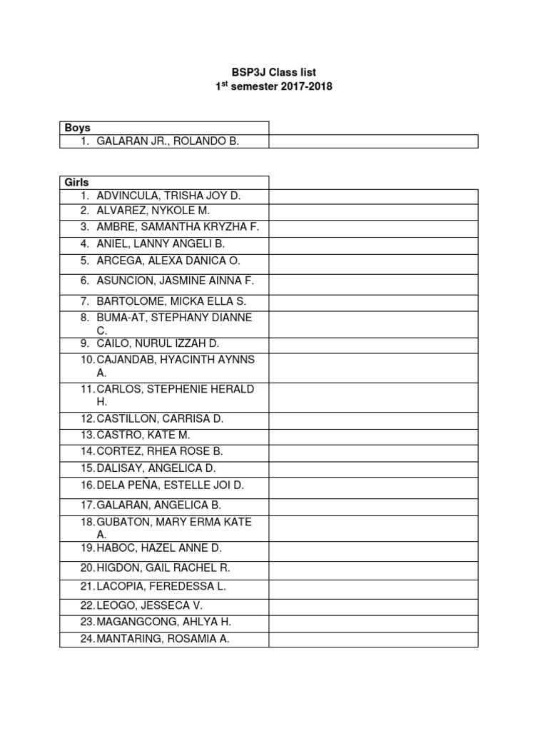 BSP 3J Class List | PDF