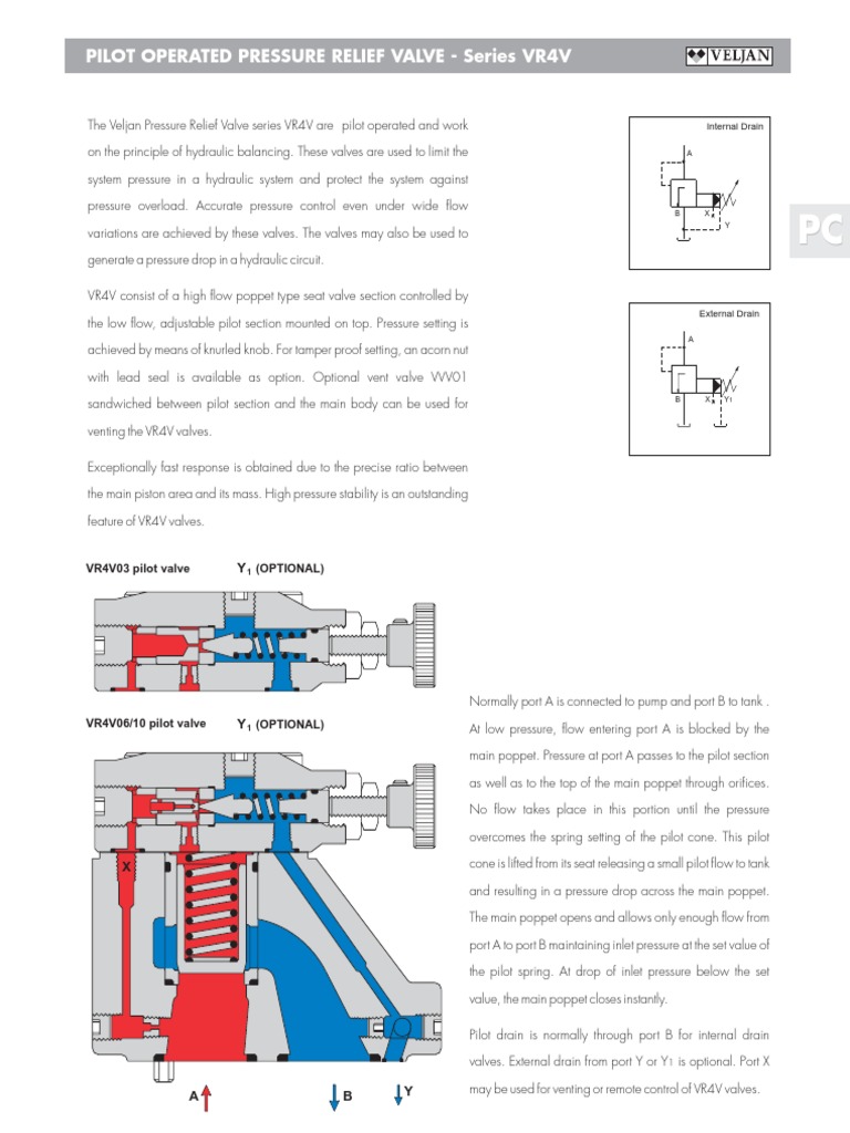 Pilot Operated Pressure Relief Valve - Series VR4V: Specifications and ...