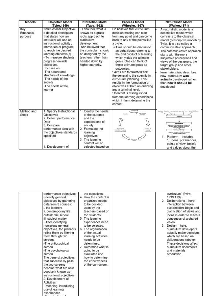 Models Comparison | Curriculum | Evaluation