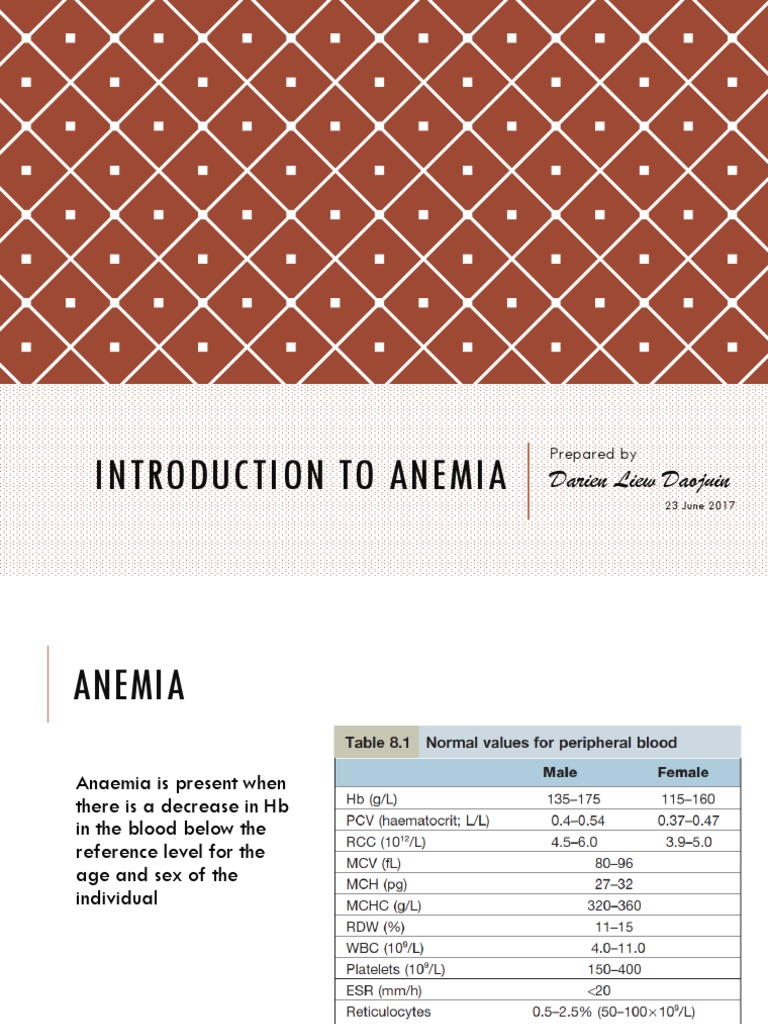 Introduction to Anemia and Classification | Anemia | Diseases And Disorders