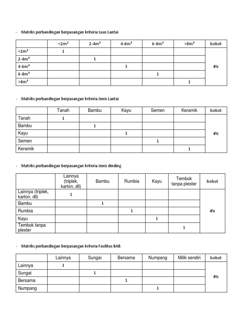Matriks Perbandingan Berpasangan Sub Kriteria | PDF